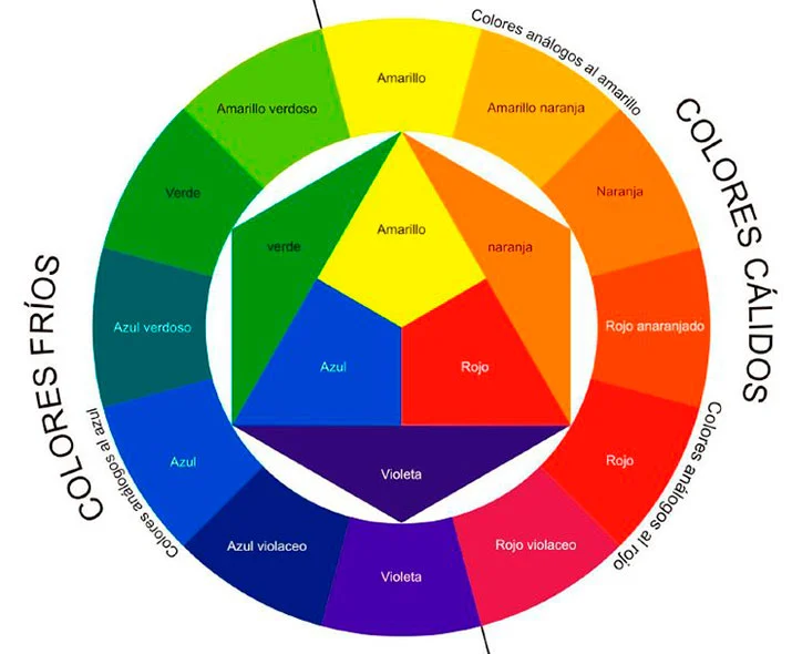 Colores Calidos Y Frios